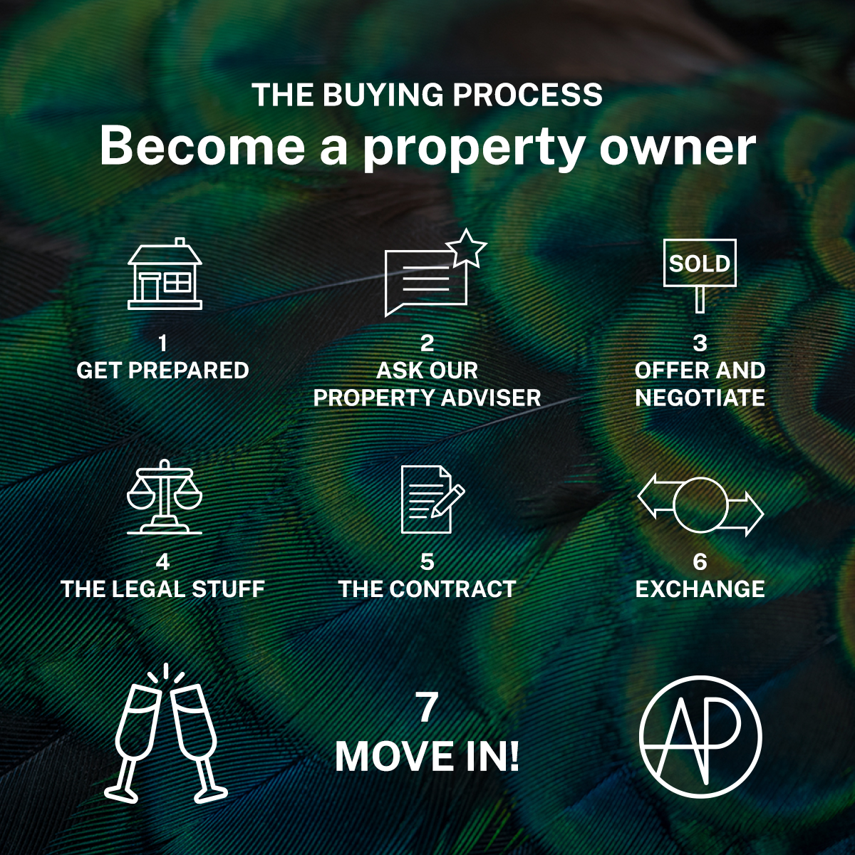 The Property Buying Process